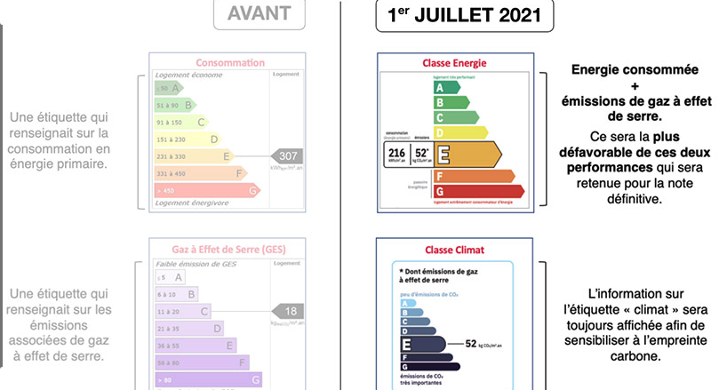 Nouvelle réforme du DPE